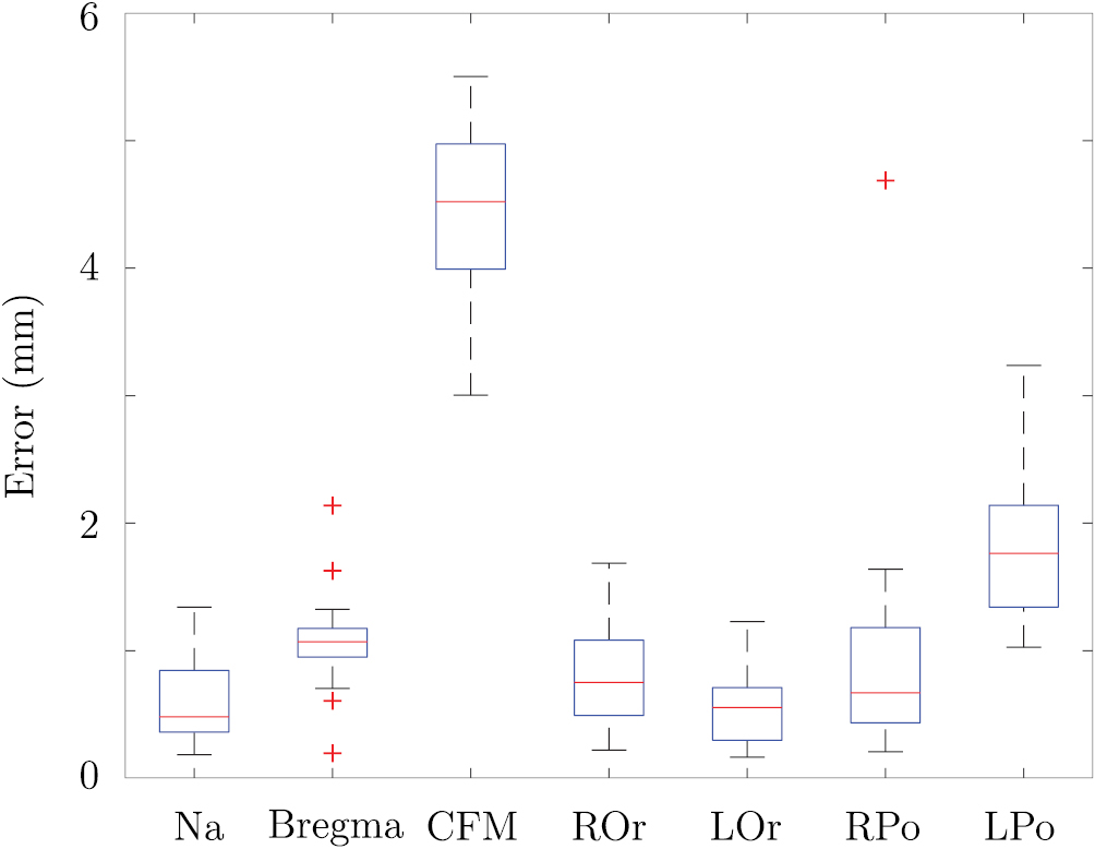 Automatic 3D cephalometric annotation system using shadowed 2D image-based machine learning ...
