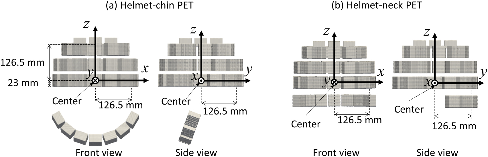 First prototyping of a dedicated PET system with the hemisphere ...