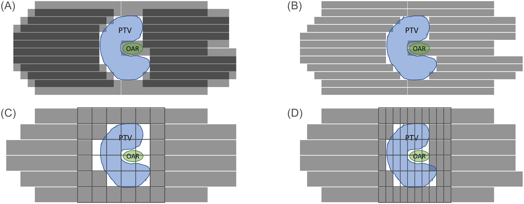 Single-arc VMAT optimization for dual-layer MLC - IOPscience
