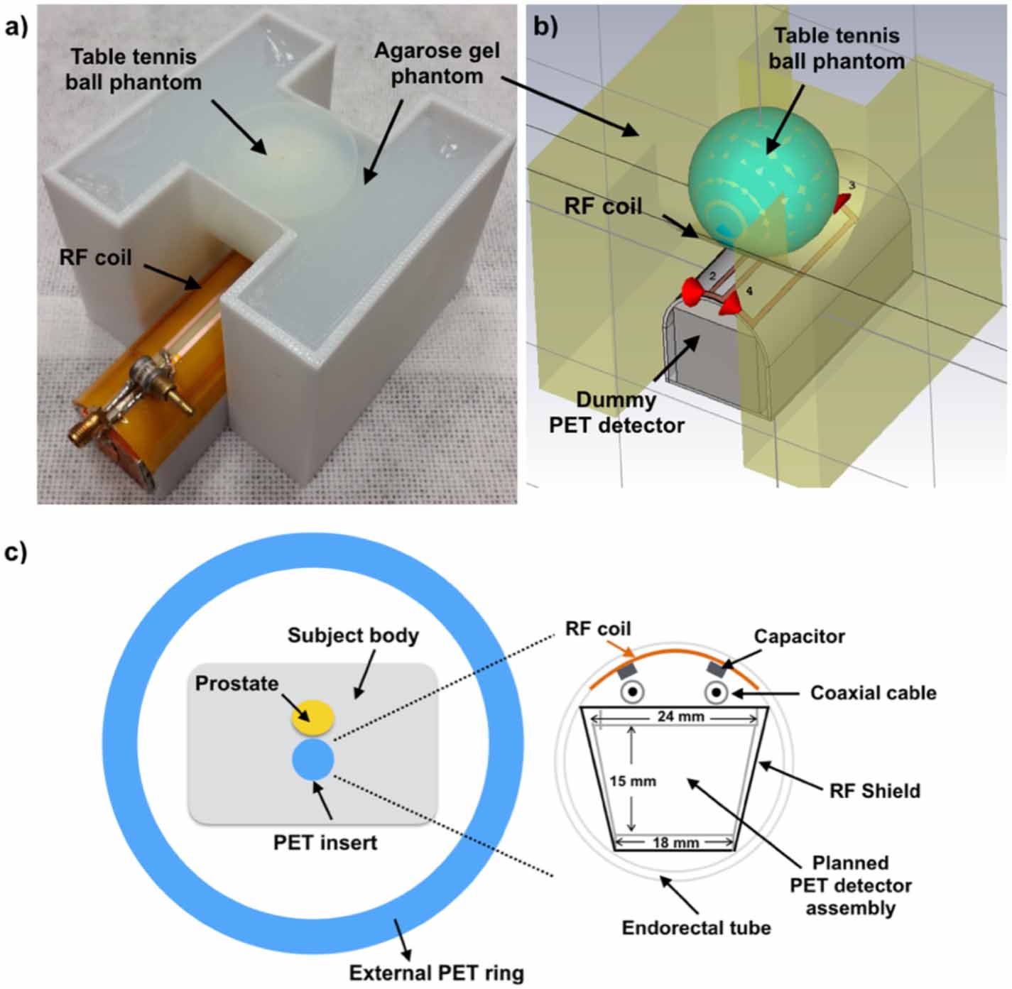 Design, evaluation and comparison of endorectal coils for hybrid MR-PET ...