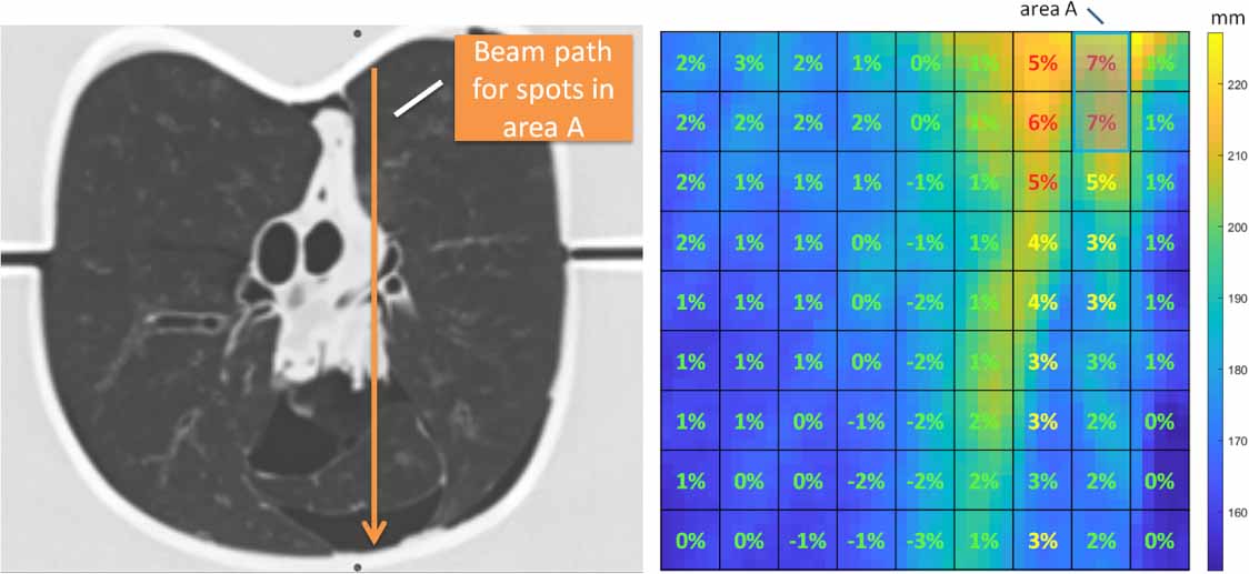 Assessment of range uncertainty in lung-like tissue using a porcine ...