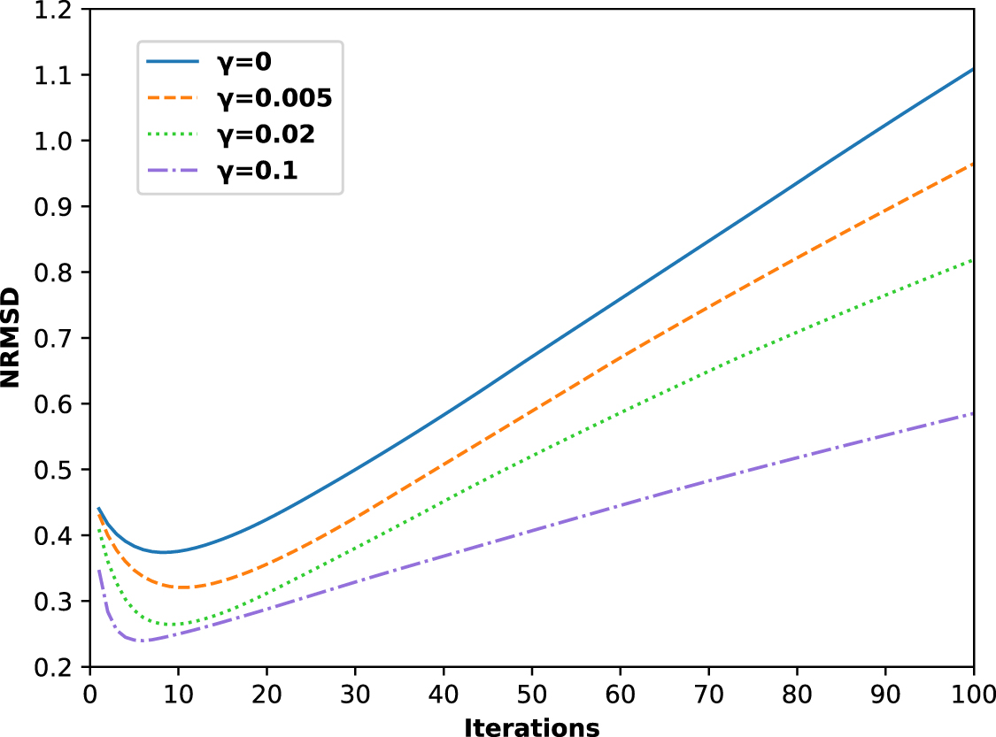 Penalized maximum-likelihood reconstruction for improving limited-angle ...