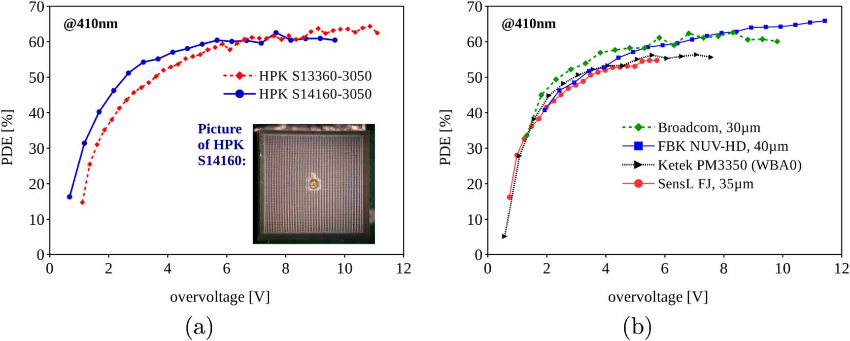The silicon photomultiplier: fundamentals and applications of a modern ...