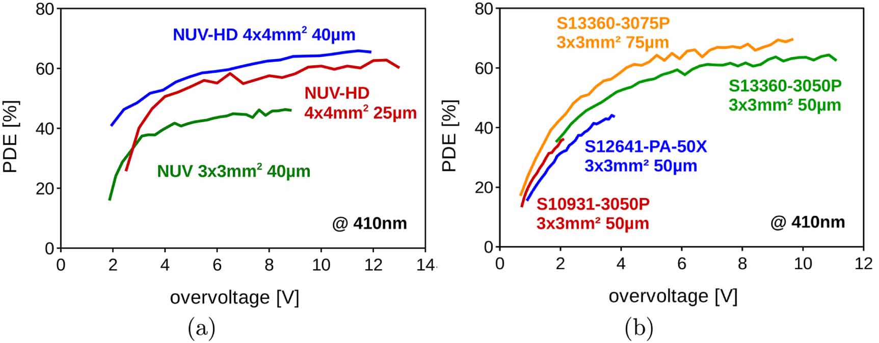 The silicon photomultiplier: fundamentals and applications of a modern ...