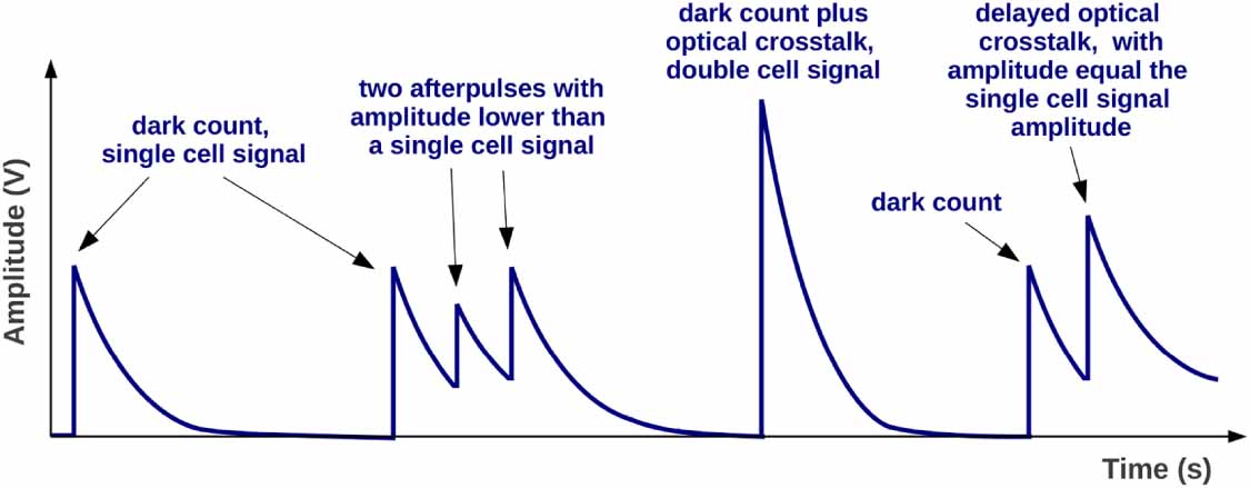 The silicon photomultiplier: fundamentals and applications of a modern solid-state photon ...