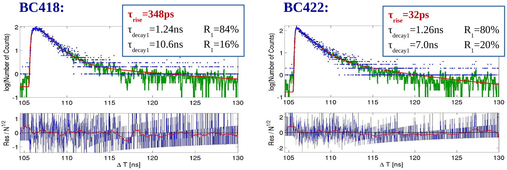 Experimental time resolution limits of modern SiPMs and TOF-PET detectors exploring different ...