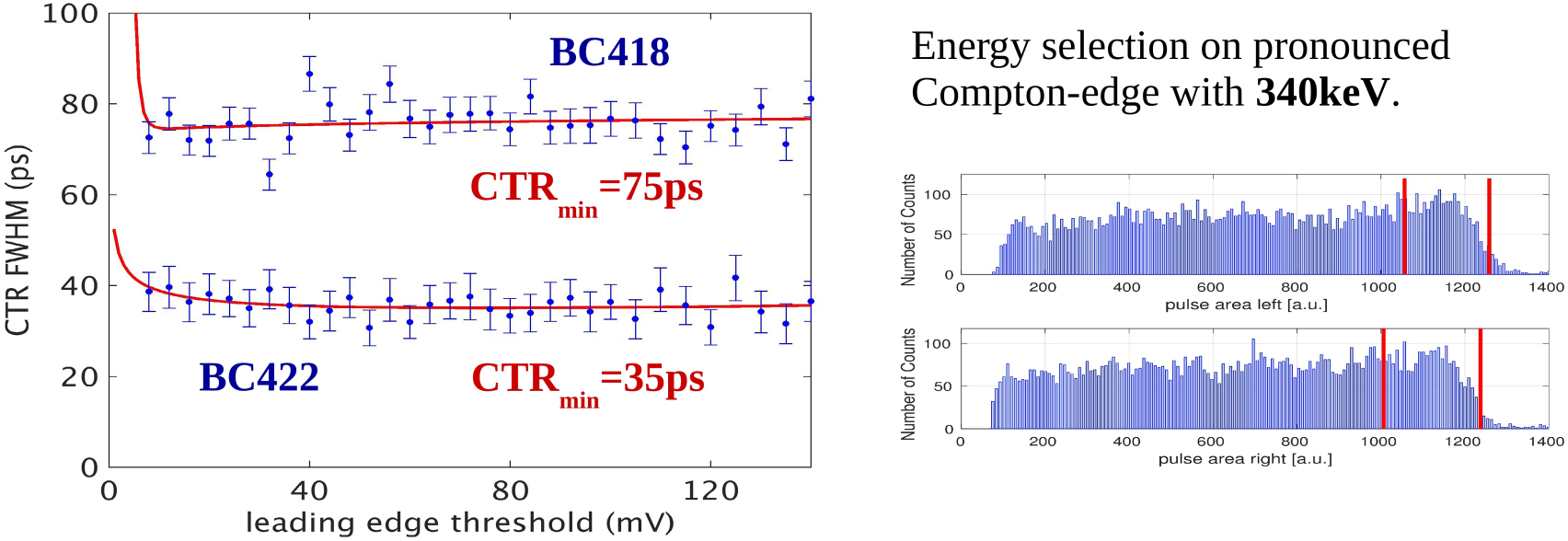 Experimental time resolution limits of modern SiPMs and TOF-PET detectors exploring different ...