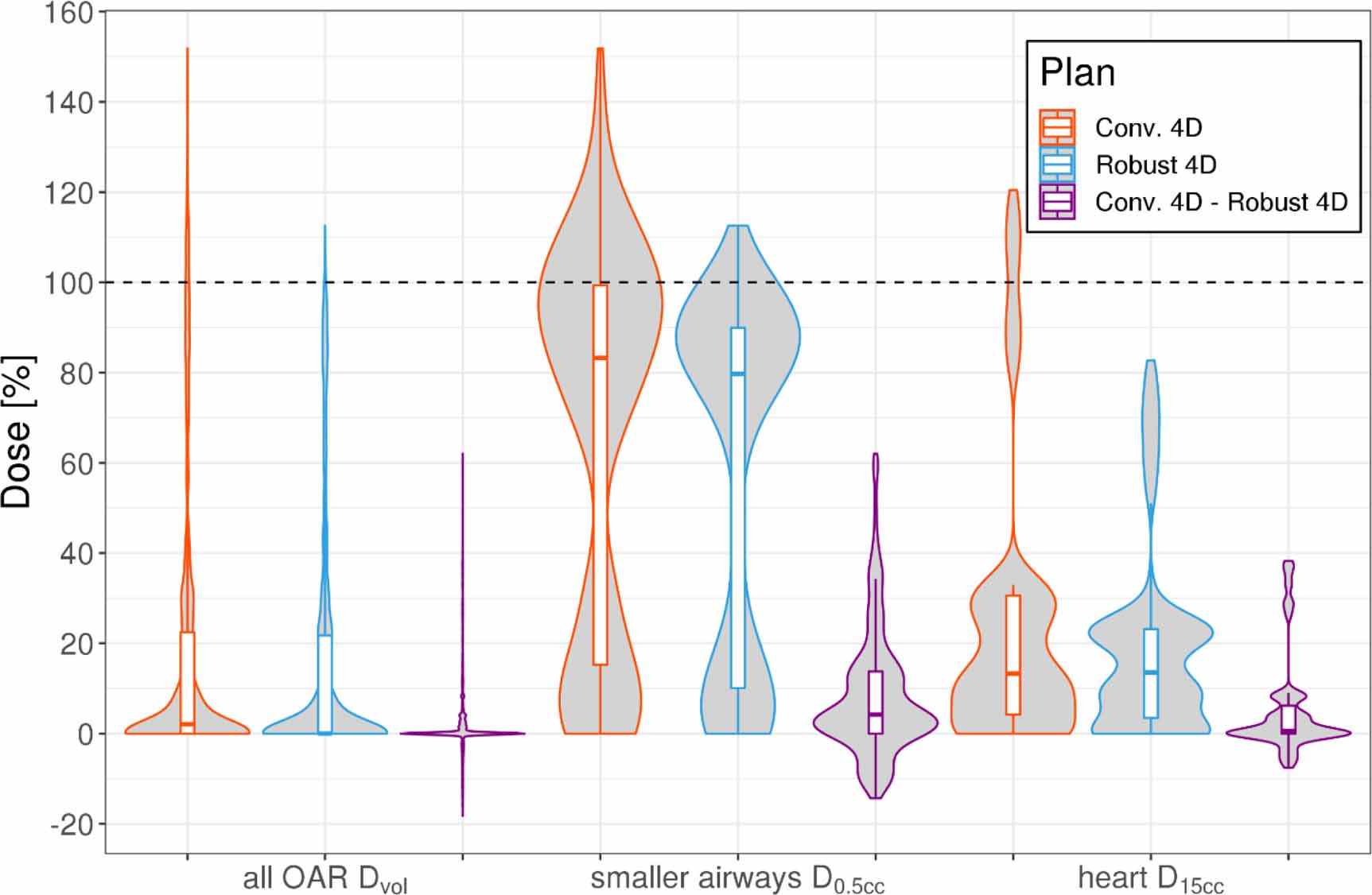 Robust treatment planning with 4D intensity modulated carbon ion ...