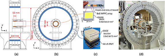3D Compton image reconstruction method for whole gamma imaging - IOPscience