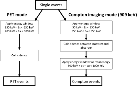 3D Compton image reconstruction method for whole gamma imaging - IOPscience