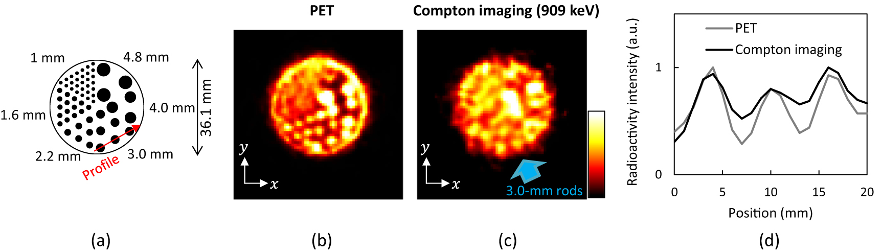 3D Compton image reconstruction method for whole gamma imaging - IOPscience
