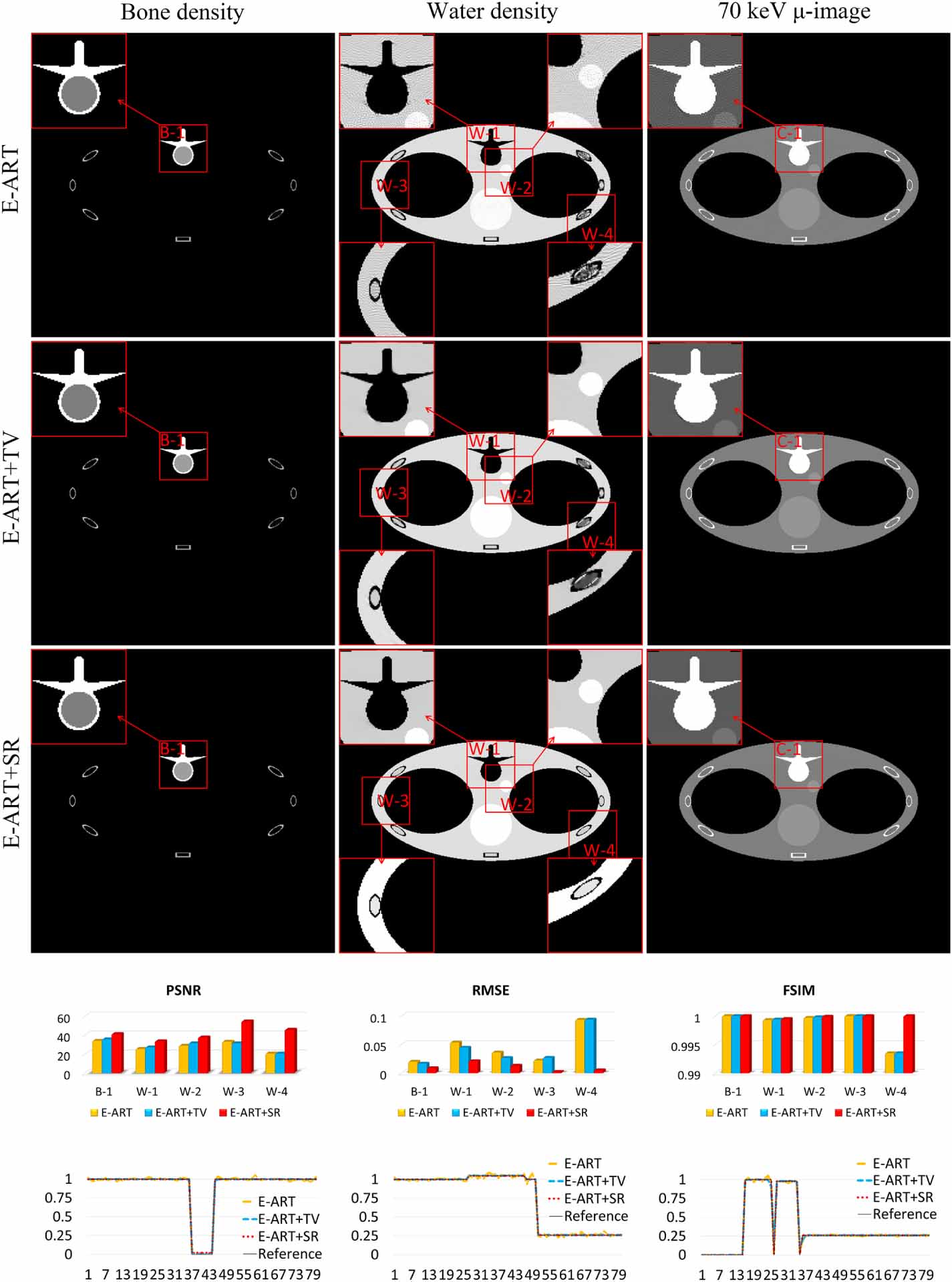 A sequential regularization based image reconstruction method for ...
