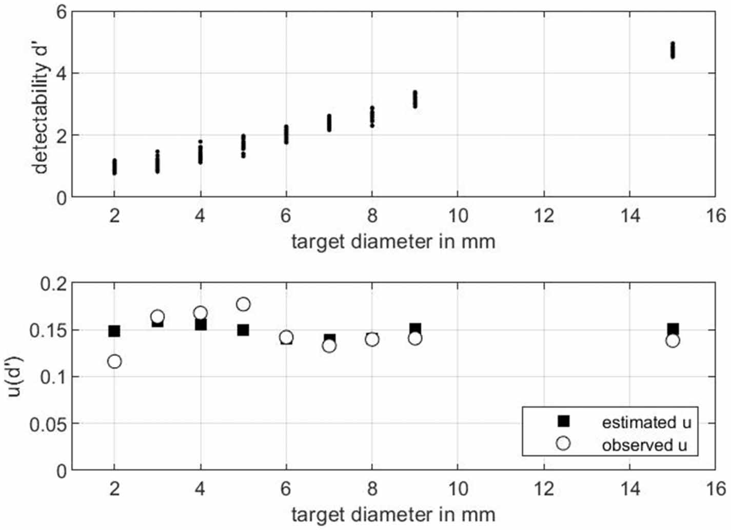 RDI a regression detectability index for quality assurance in: x-ray ...