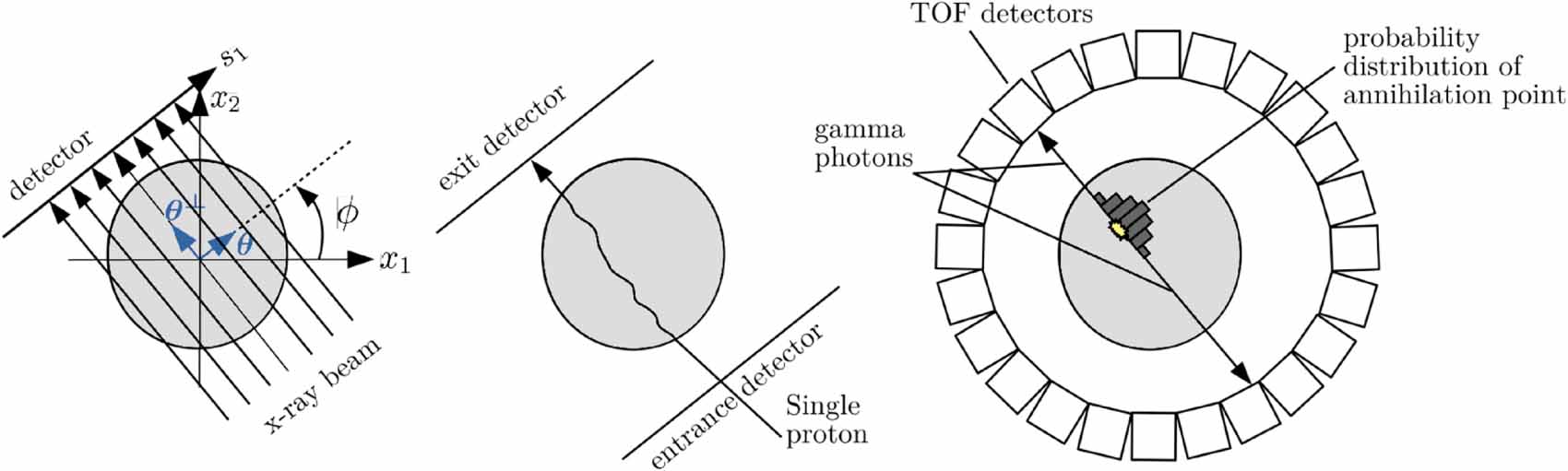 2D directional ramp filter - IOPscience