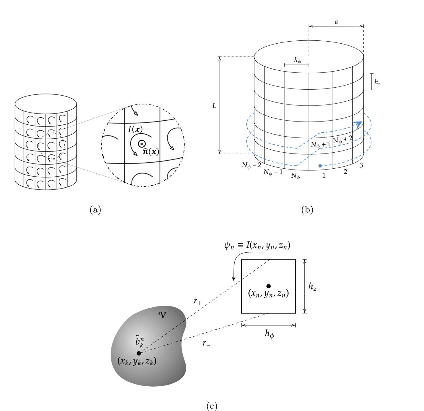 A fieldmap-driven few-channel shim coil design for MRI of the human ...