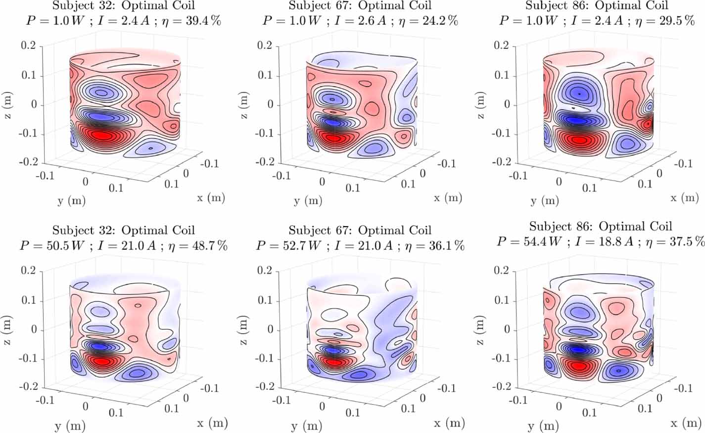 A fieldmap-driven few-channel shim coil design for MRI of the human ...