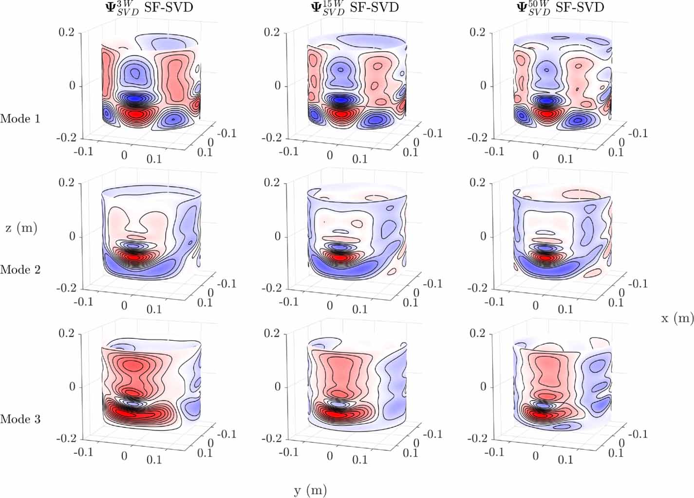 A fieldmap-driven few-channel shim coil design for MRI of the human ...