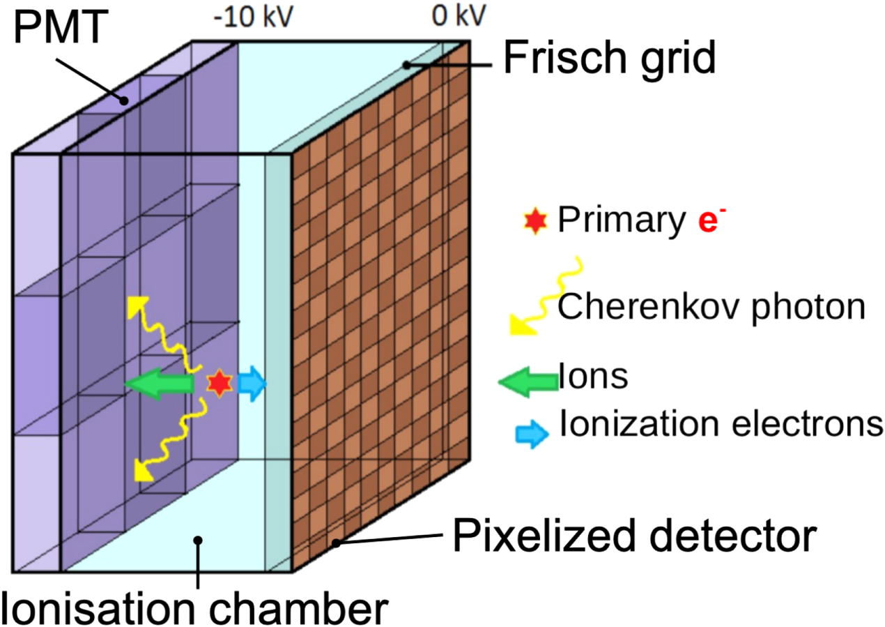 Advanced Monte Carlo simulations of emission tomography imaging systems with GATE - IOPscience