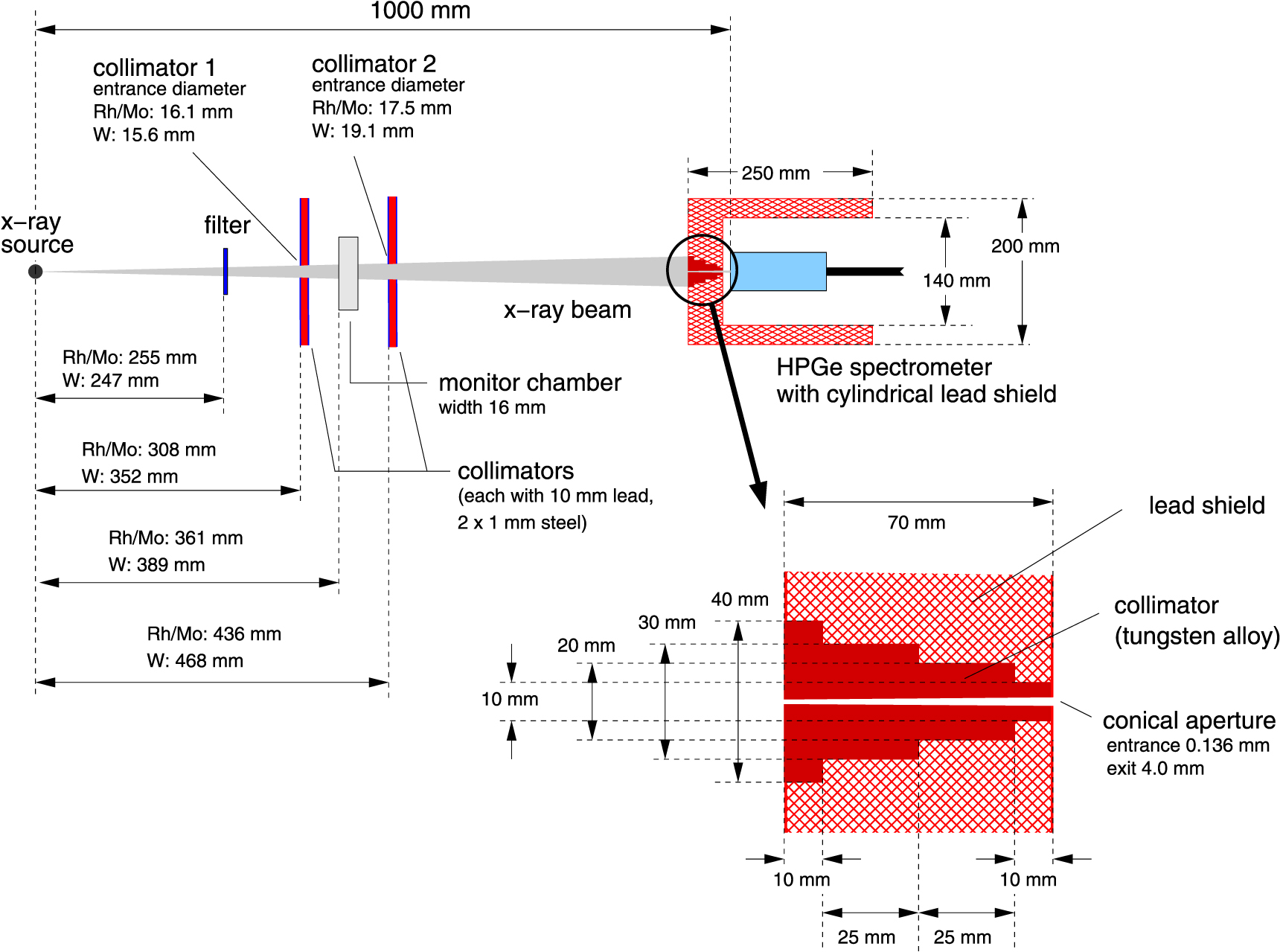 Catalog of x-ray spectra of Mo-, Rh-, and W-anode-based x-ray tubes ...