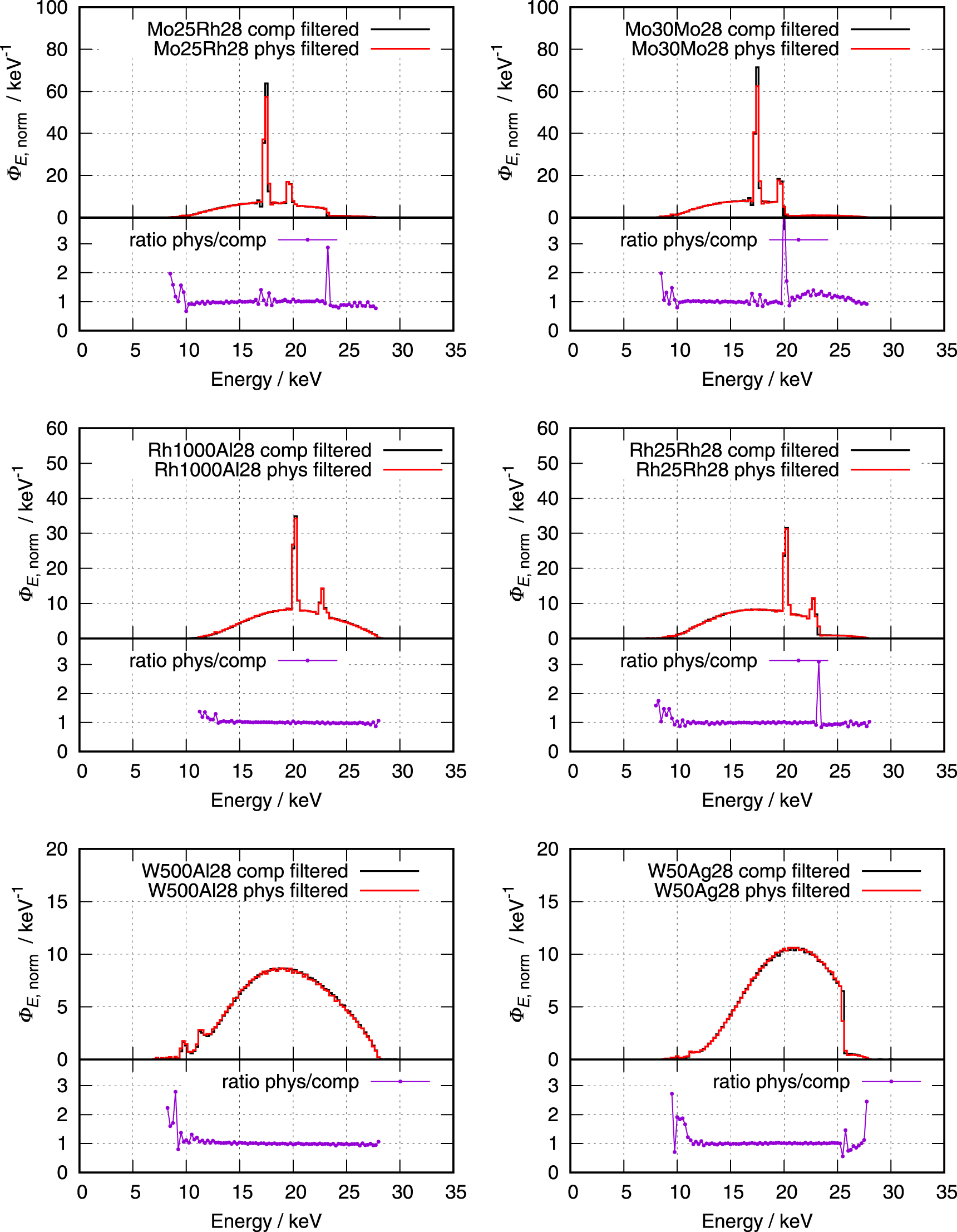 Catalog of x-ray spectra of Mo-, Rh-, and W-anode-based x-ray tubes ...