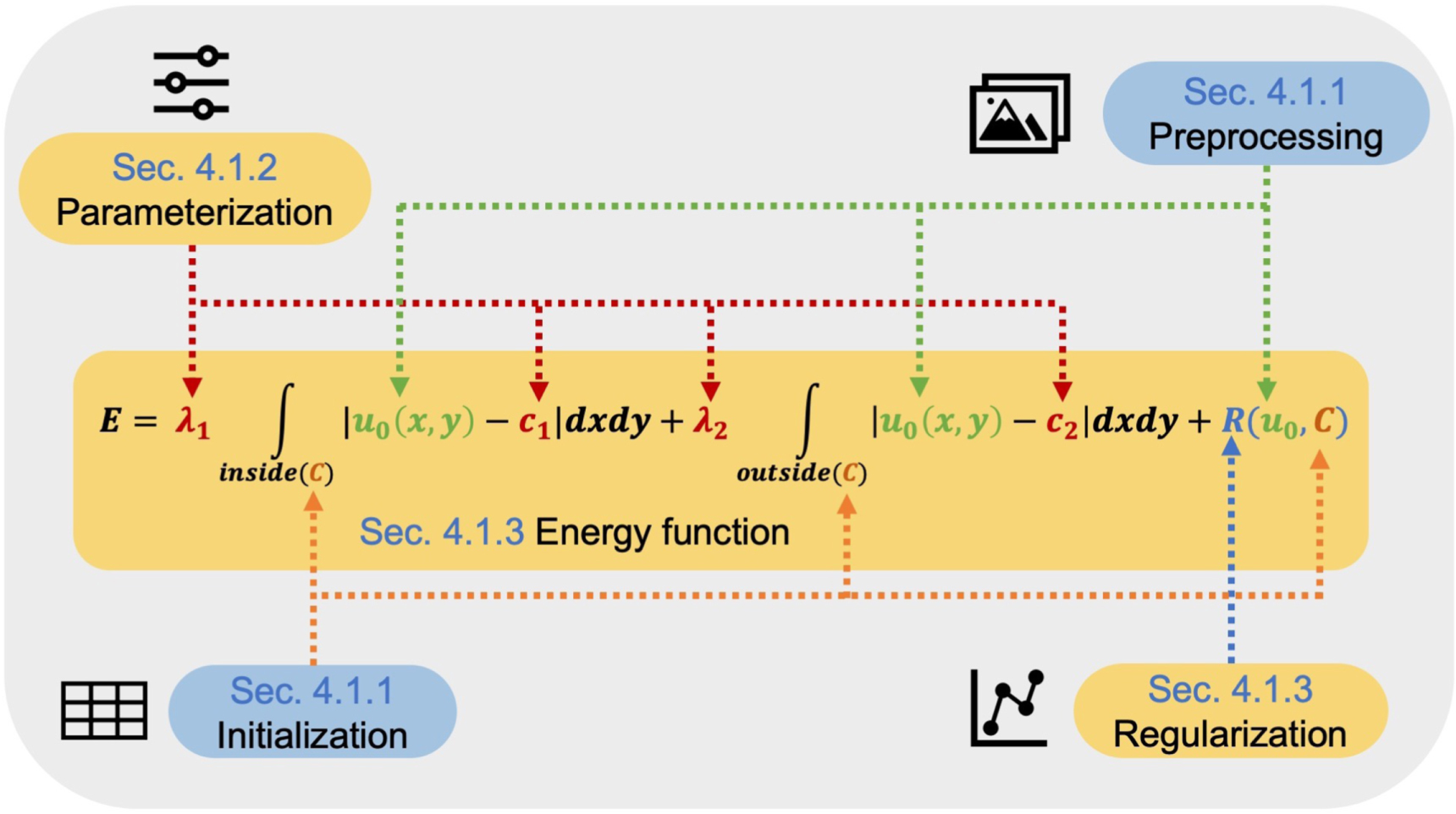 Anatomy-aided deep learning for medical image segmentation: a review ...