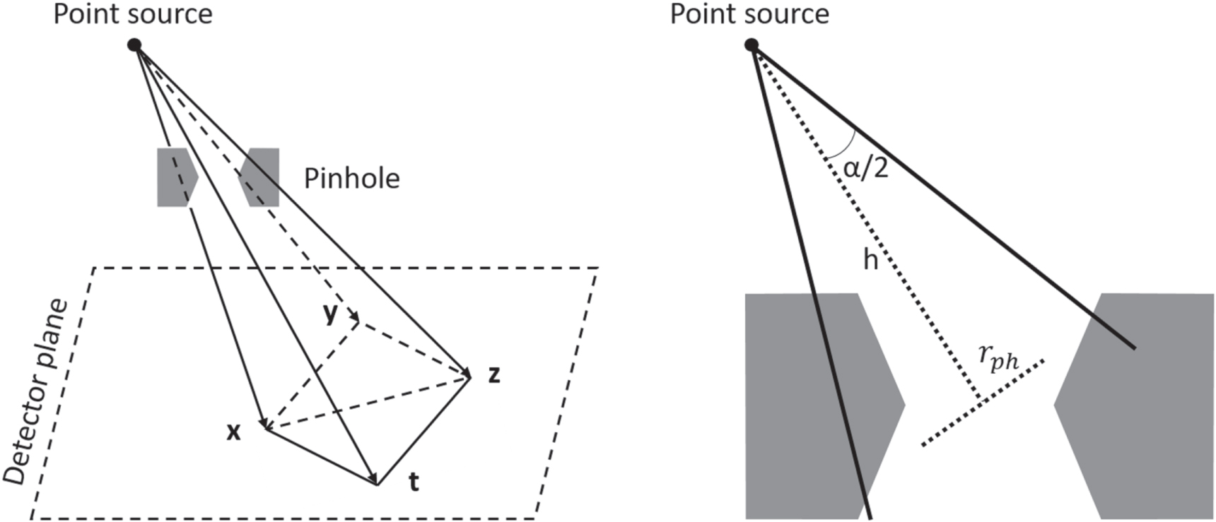 Efficient Monte-Carlo based system modelling for image reconstruction ...