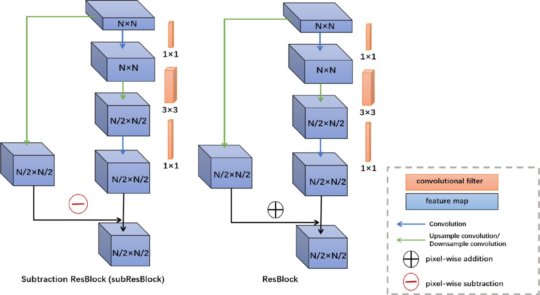Contrast-enhanced to noncontrast CT transformation via an adjacency ...