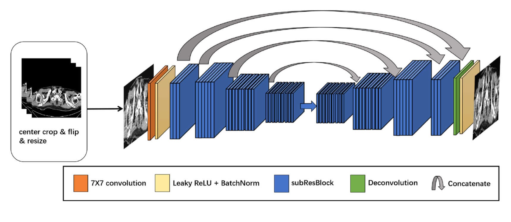 Contrast-enhanced to noncontrast CT transformation via an adjacency ...