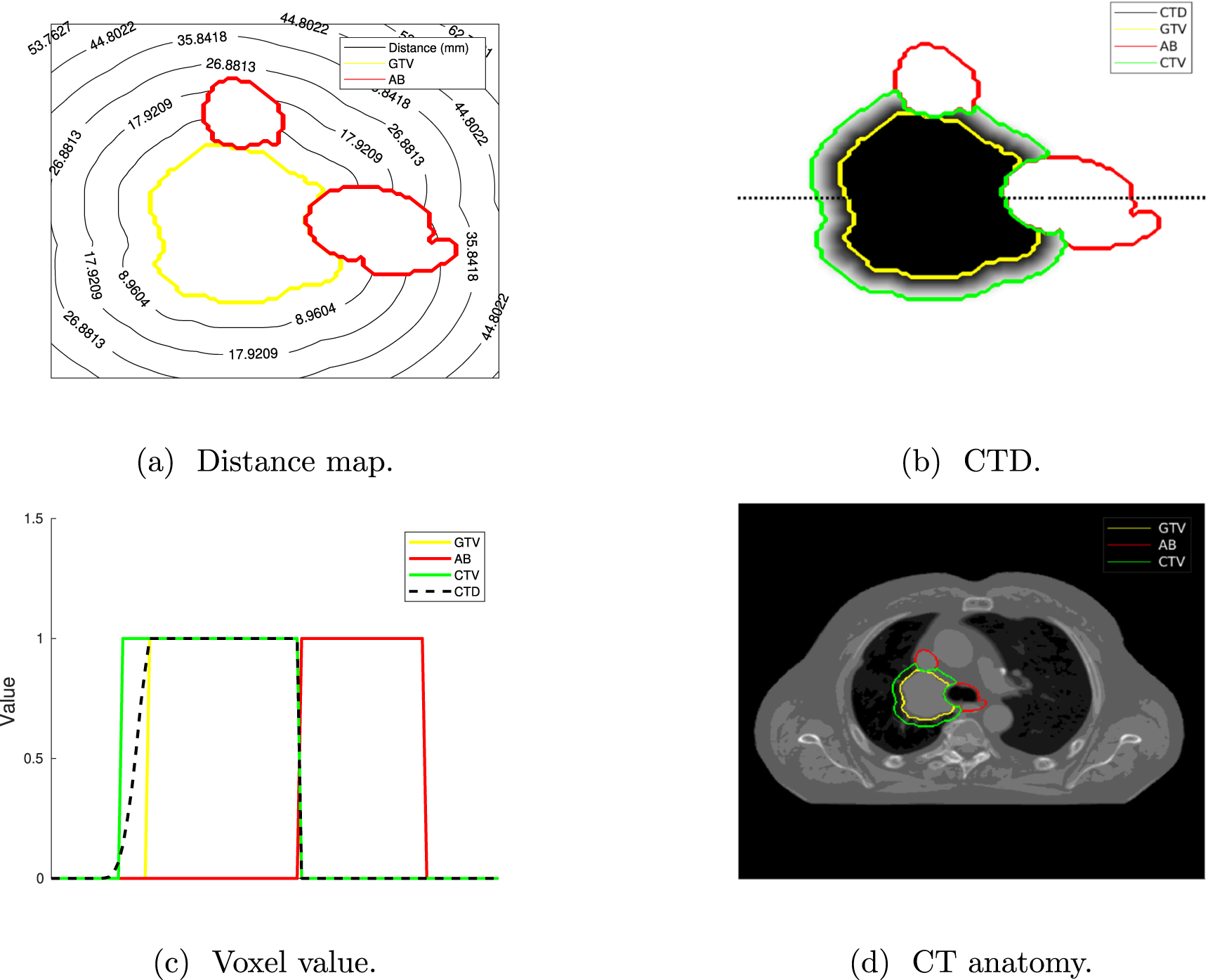 Introducing a probabilistic definition of the target in a robust ...