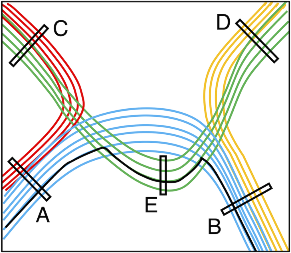 Diffusion MRI tractography for neurosurgery: the basics, current state ...