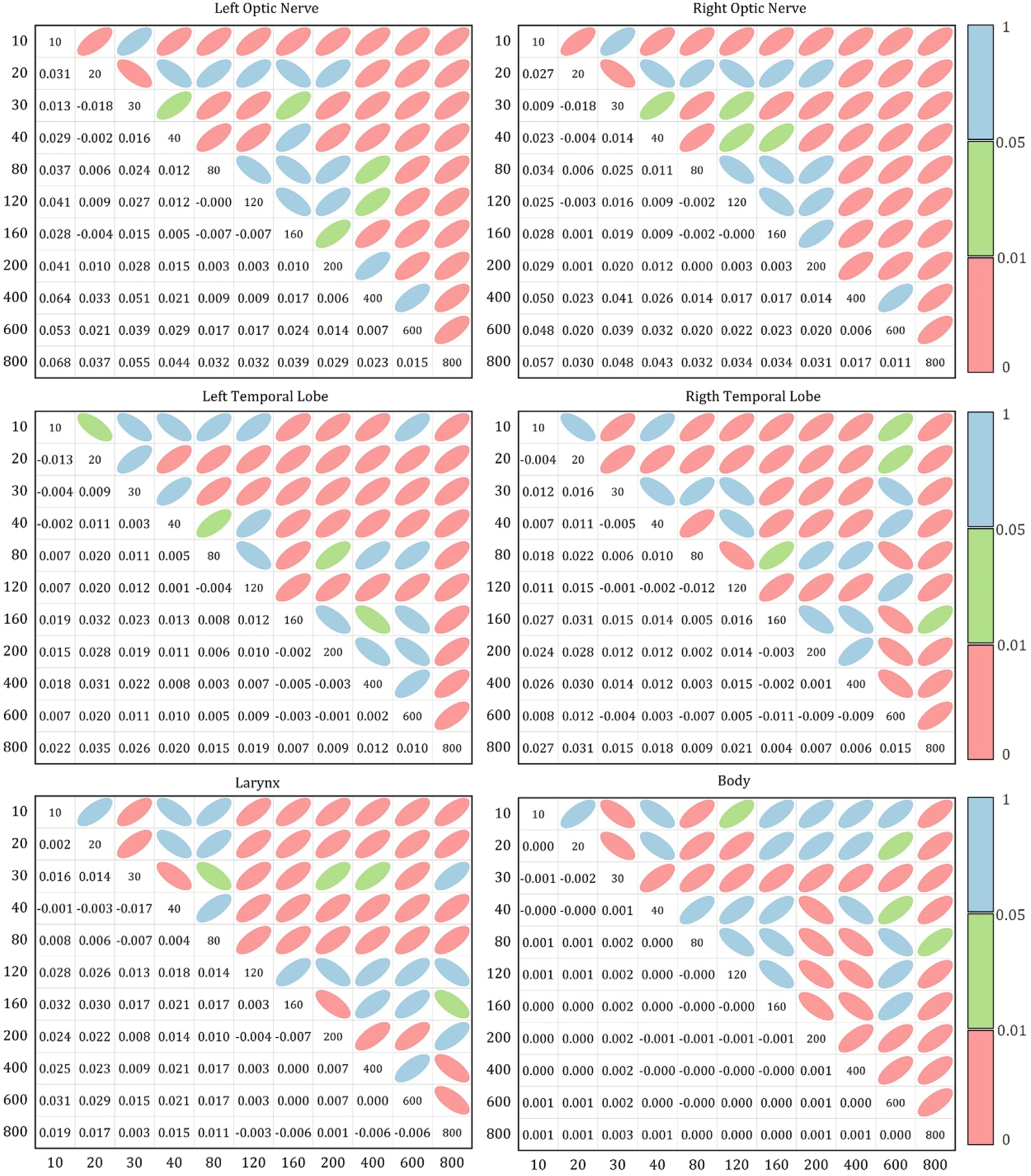 The impact of training sample size on deep learning-based organ auto ...