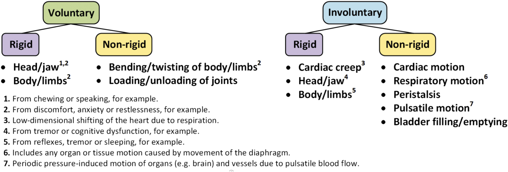 Motion estimation and correction in SPECT, PET and CT - IOPscience