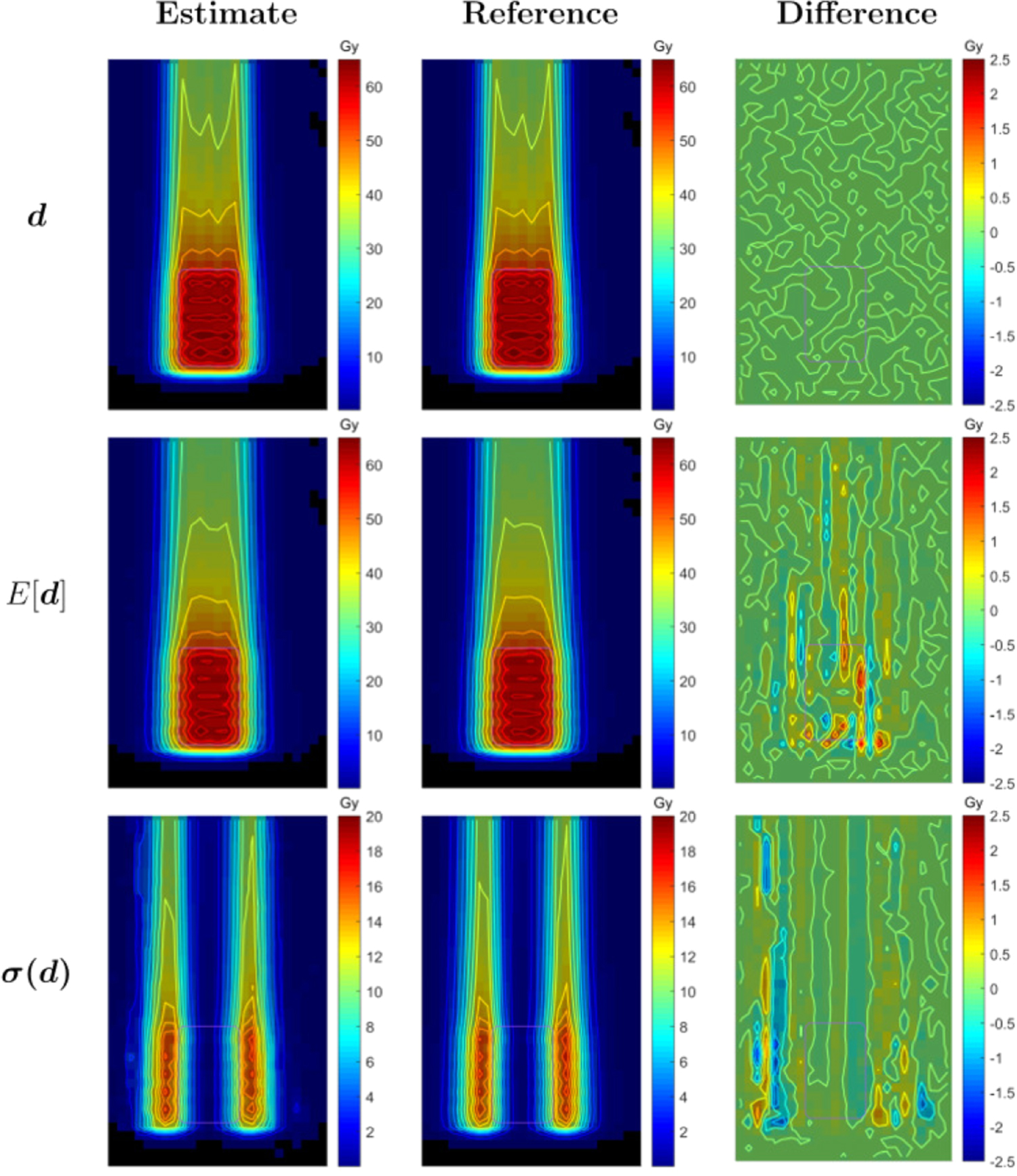 Efficient uncertainty quantification for Monte Carlo dose calculations ...