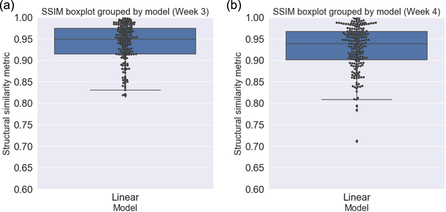 Early prediction of tumour-response to radiotherapy in NSCLC patients ...