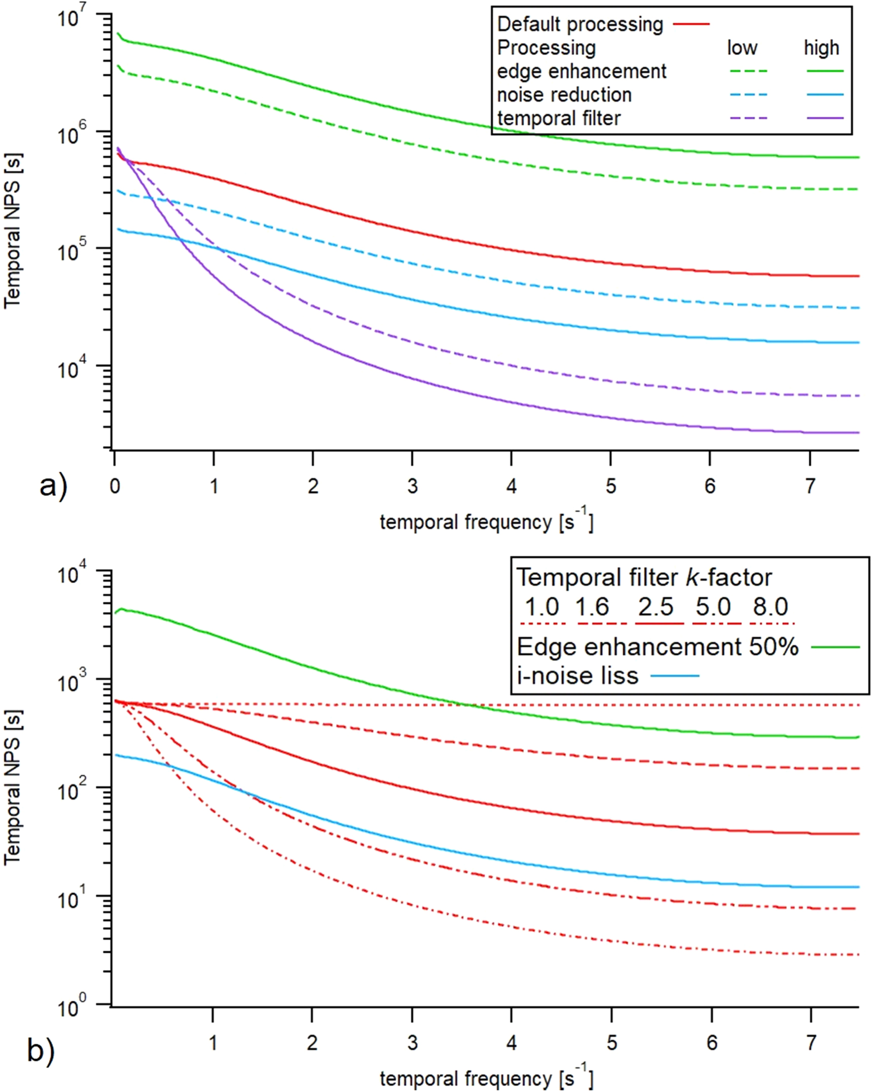A novel method to assess the spatiotemporal image quality in ...