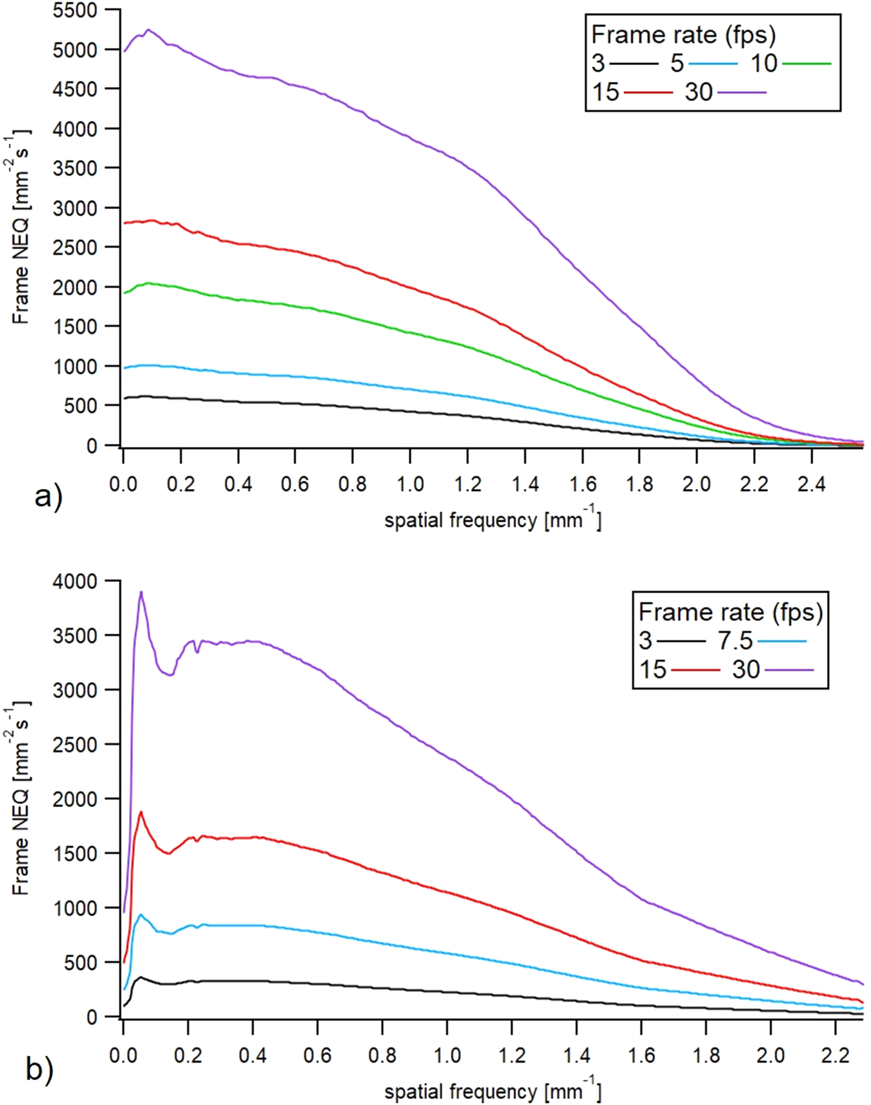 A novel method to assess the spatiotemporal image quality in ...