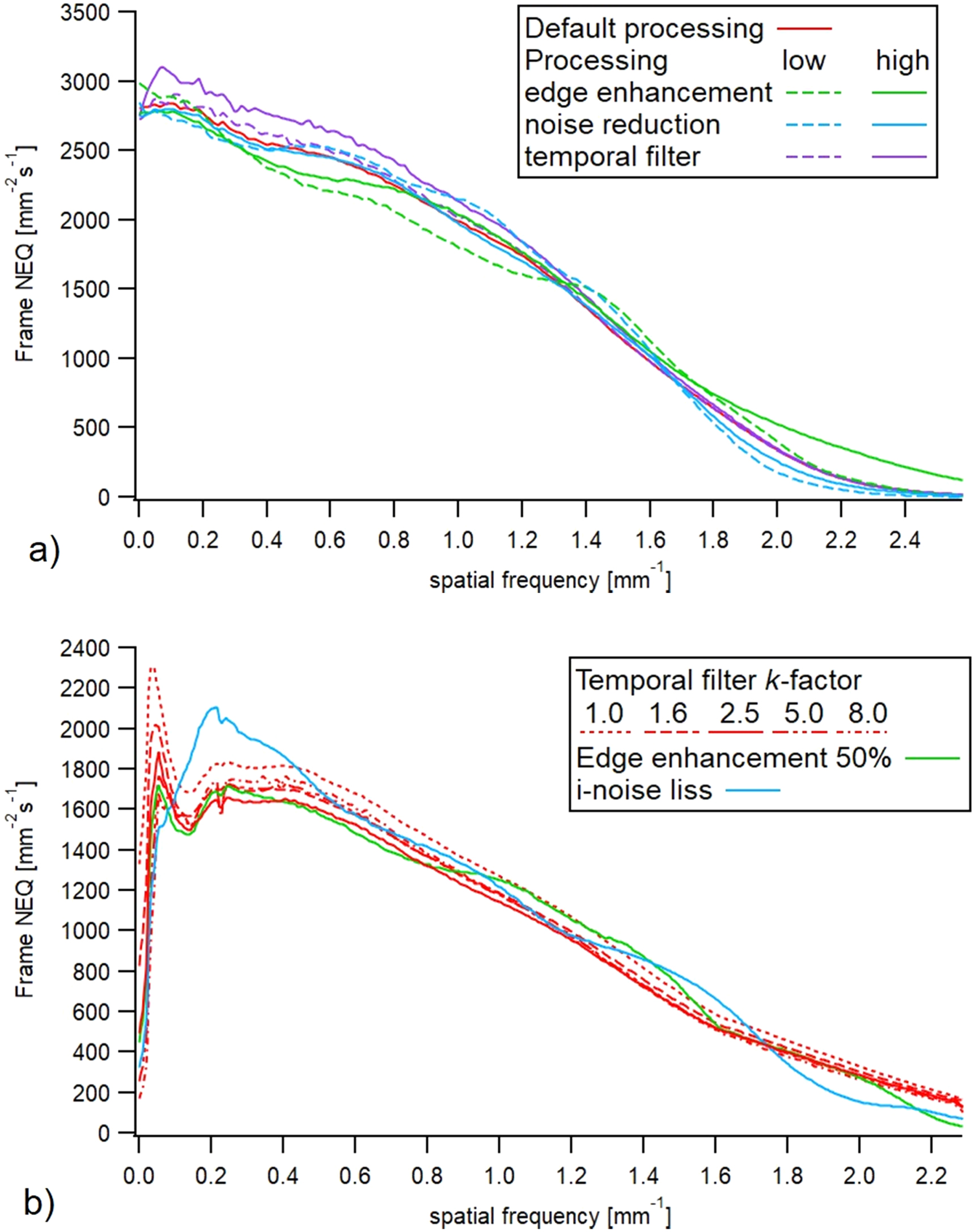 A novel method to assess the spatiotemporal image quality in ...
