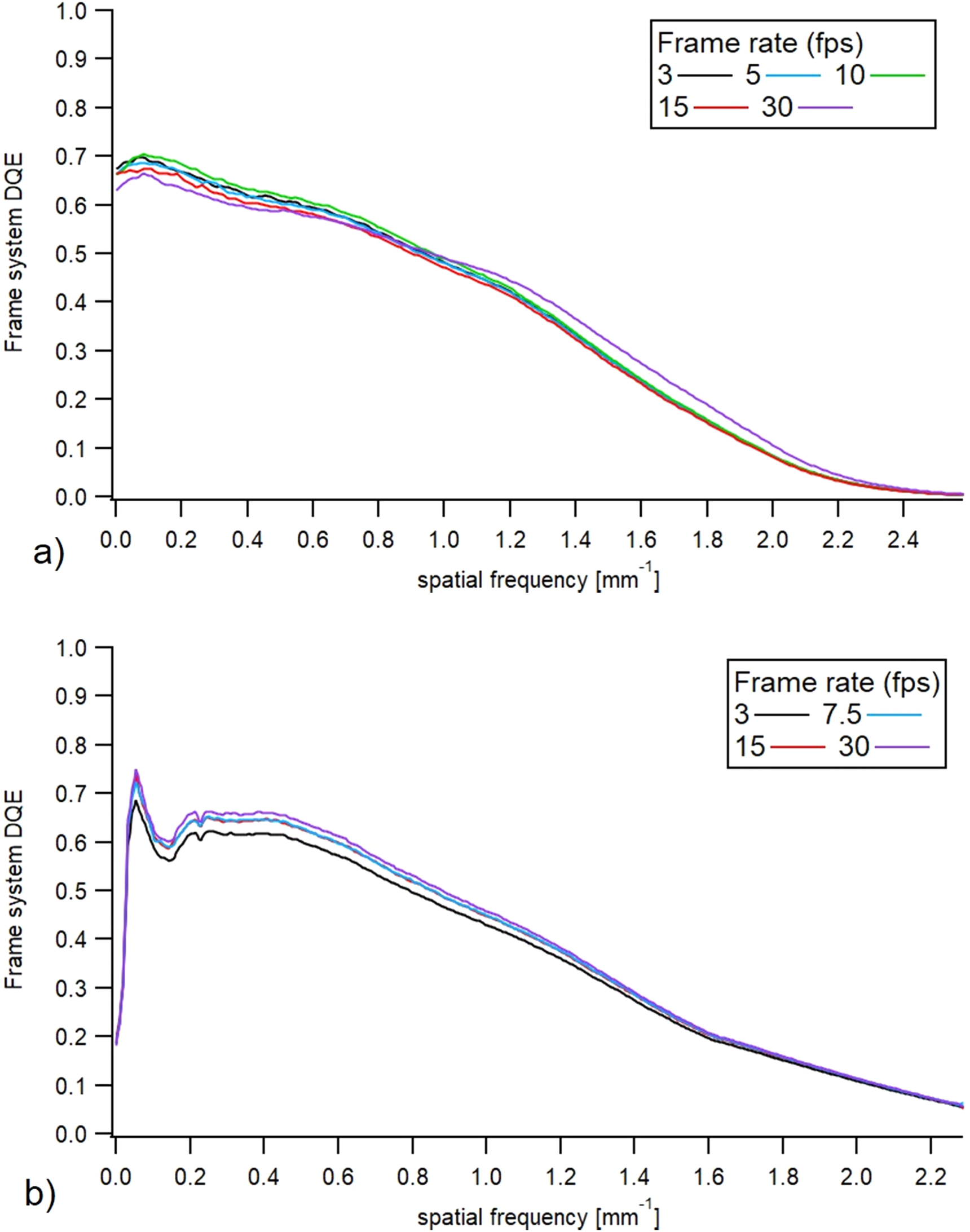 A novel method to assess the spatiotemporal image quality in ...