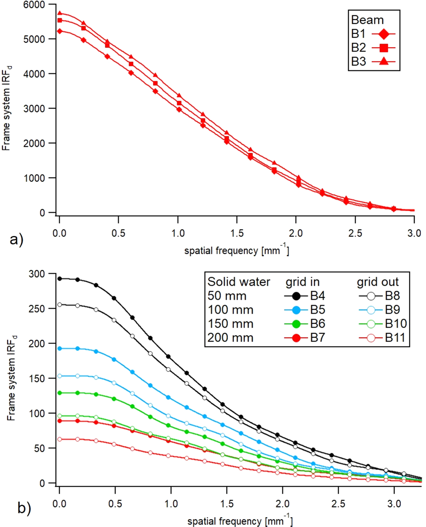 A novel method to assess the spatiotemporal image quality in ...