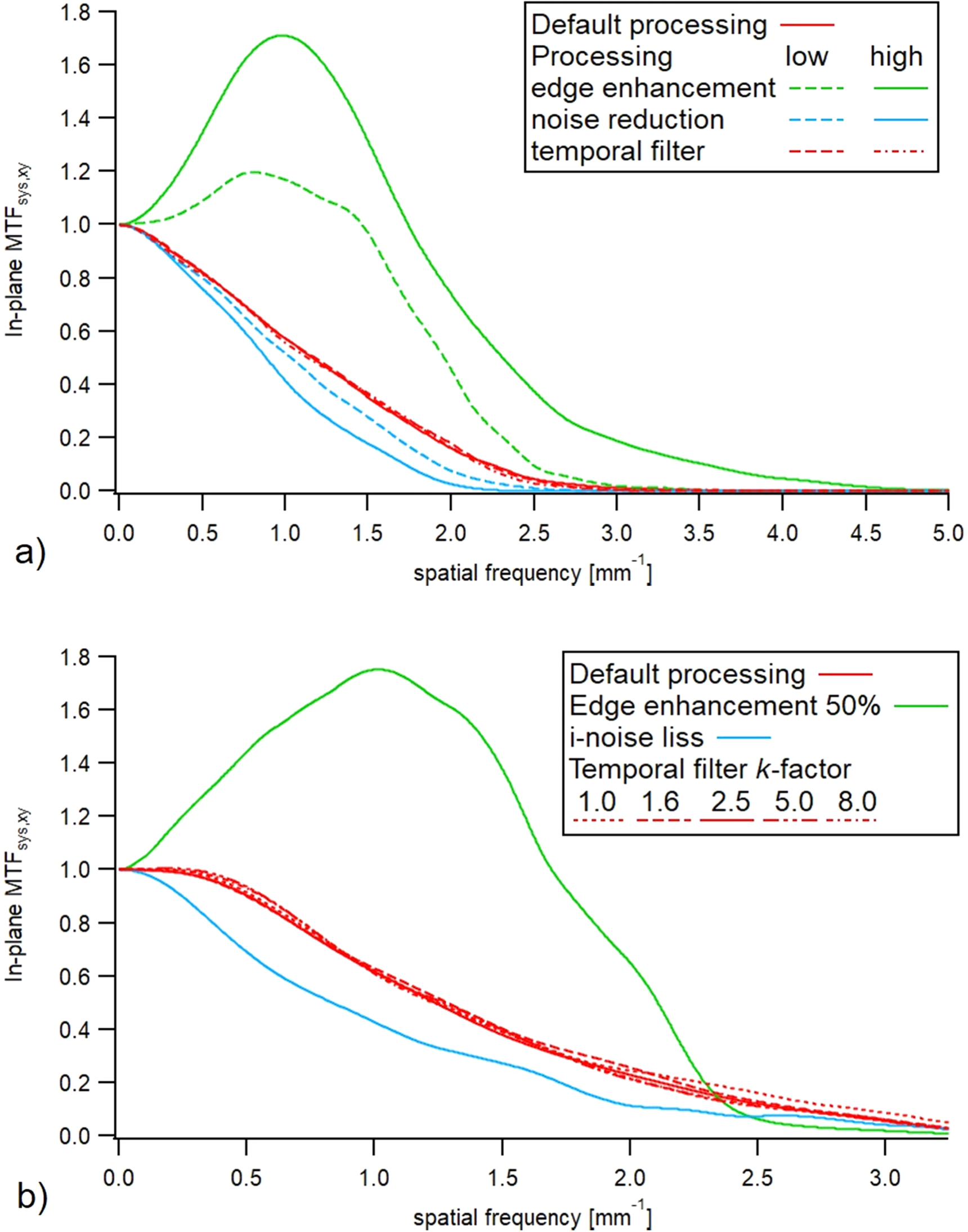 A novel method to assess the spatiotemporal image quality in ...