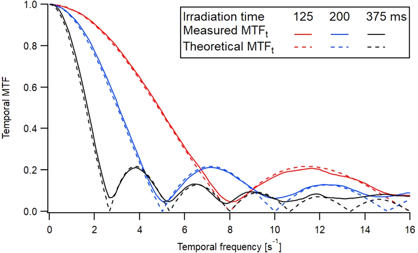 A novel method to assess the spatiotemporal image quality in ...