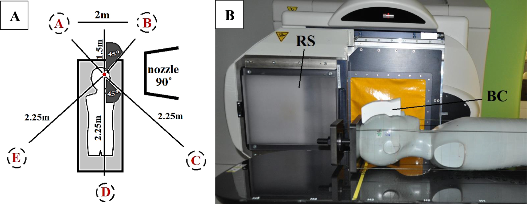 Out-of-field doses for scanning proton radiotherapy of shallowly ...