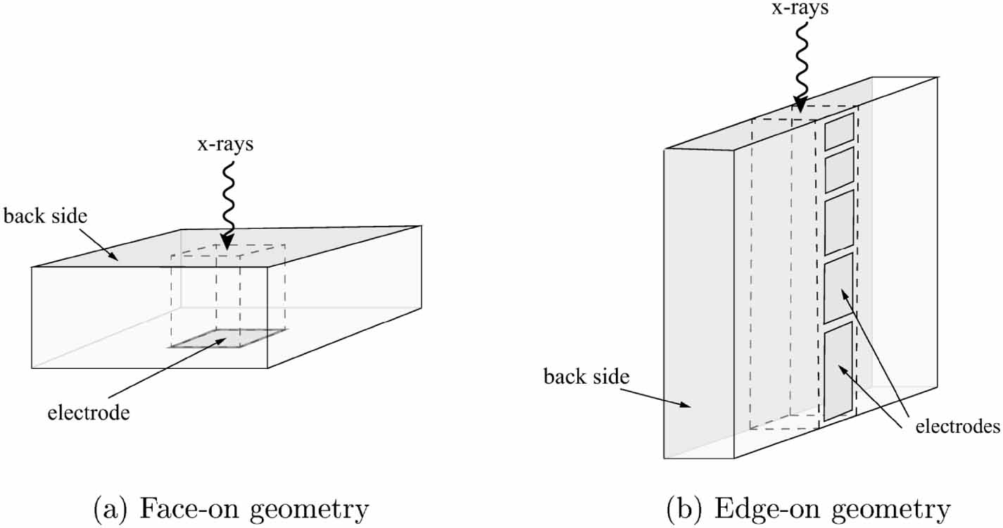 Photon-counting x-ray detectors for CT - IOPscience