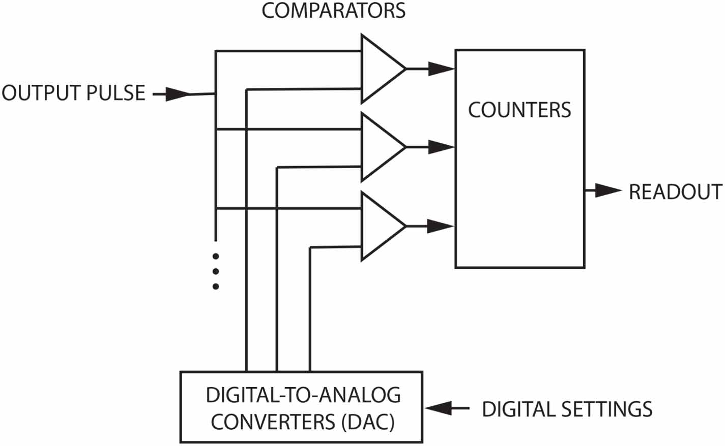 Photon-counting x-ray detectors for CT - IOPscience