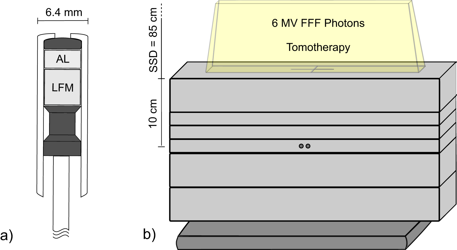 A practical EPR dosimetry system for routine use in radiotherapy ...