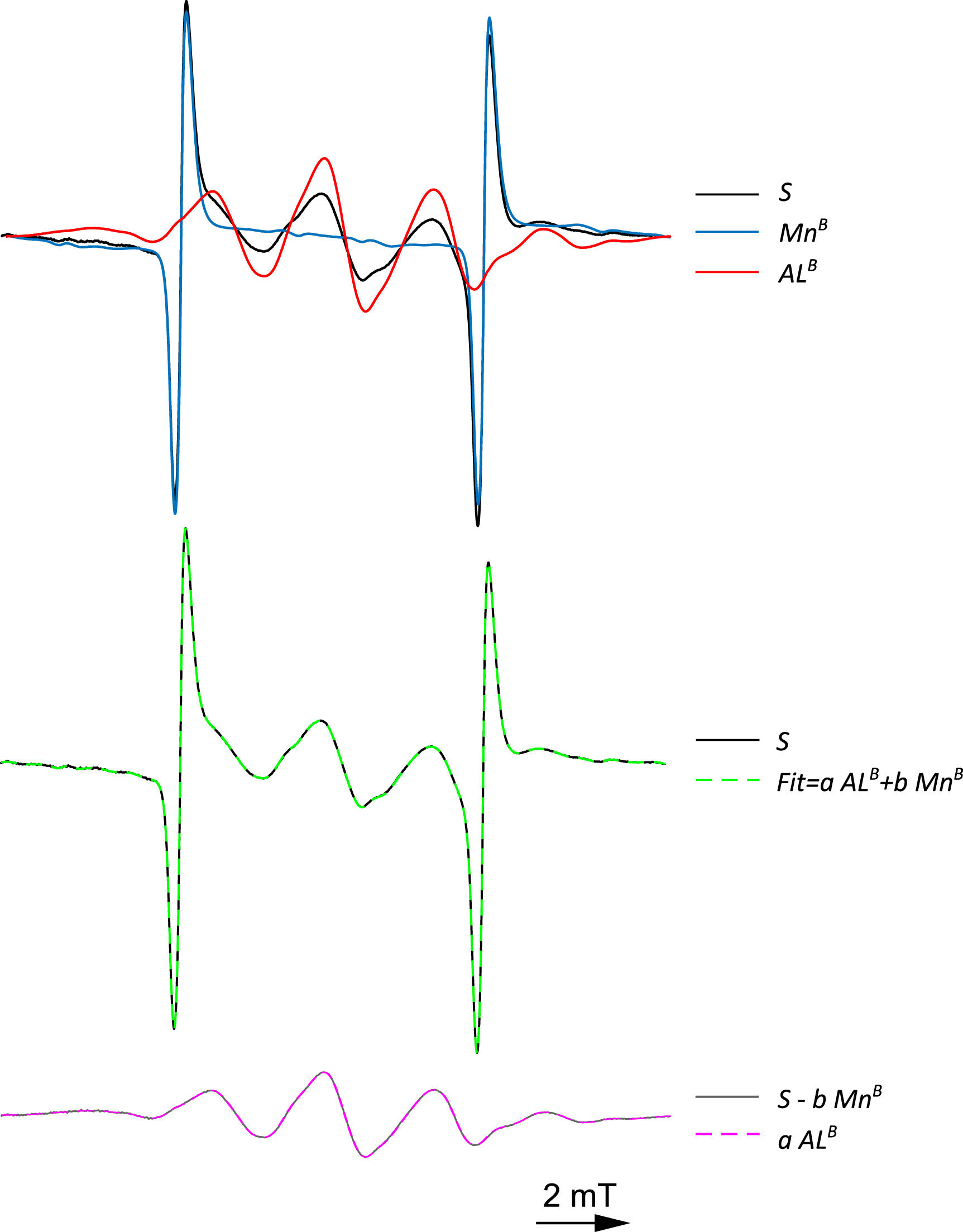 A practical EPR dosimetry system for routine use in radiotherapy ...