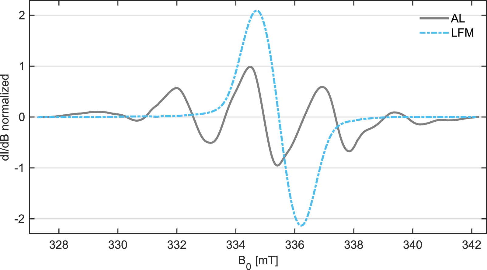 A practical EPR dosimetry system for routine use in radiotherapy ...