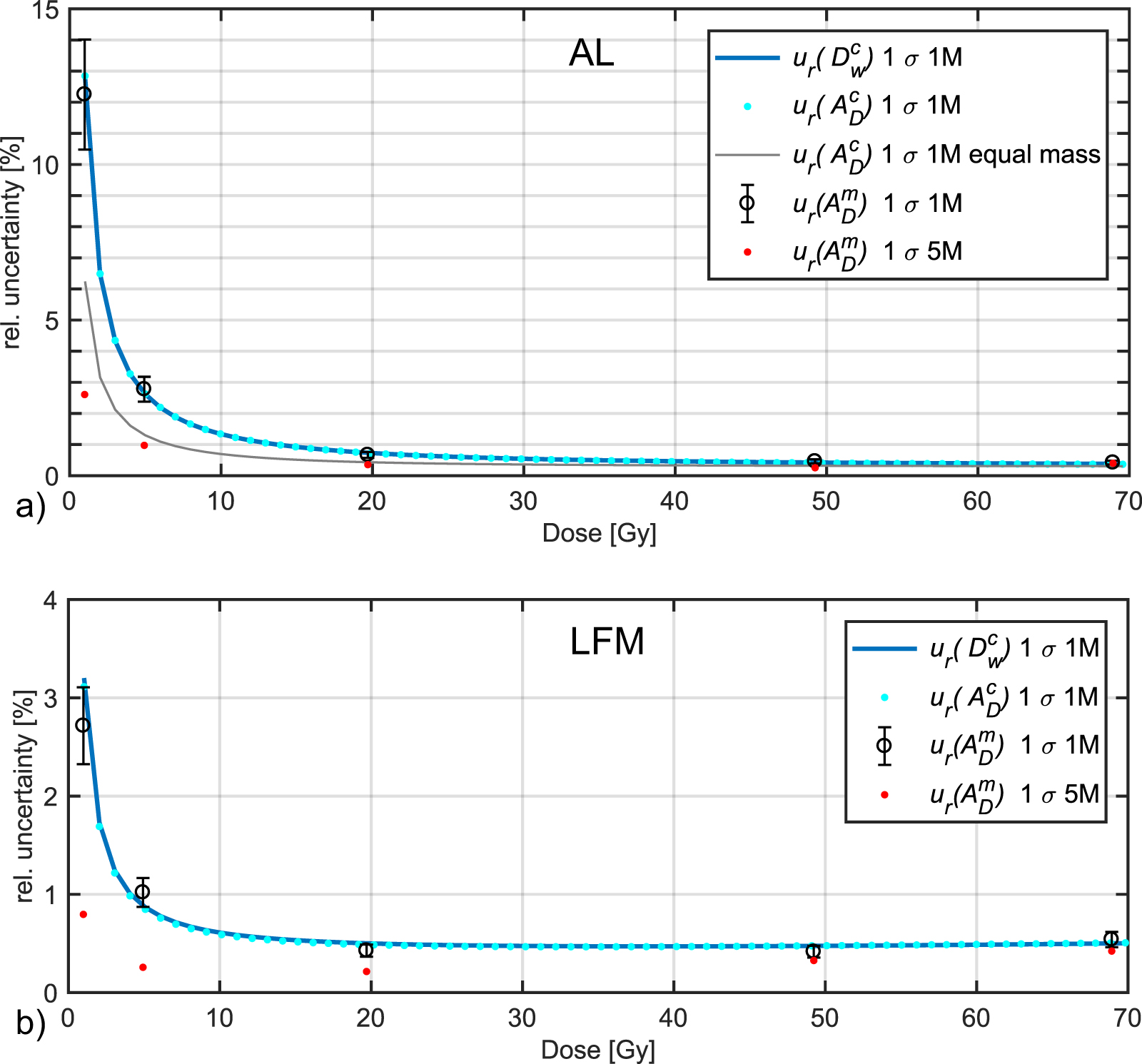 A practical EPR dosimetry system for routine use in radiotherapy ...