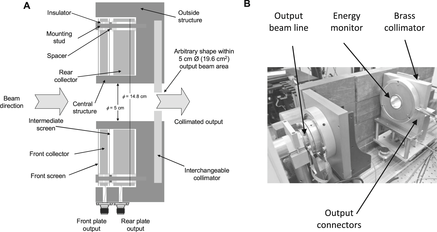 Monitoring electron energies during FLASH irradiations - IOPscience