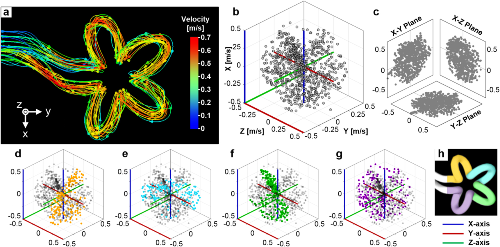 Helical toroid phantom for 3D flow imaging investigations - IOPscience